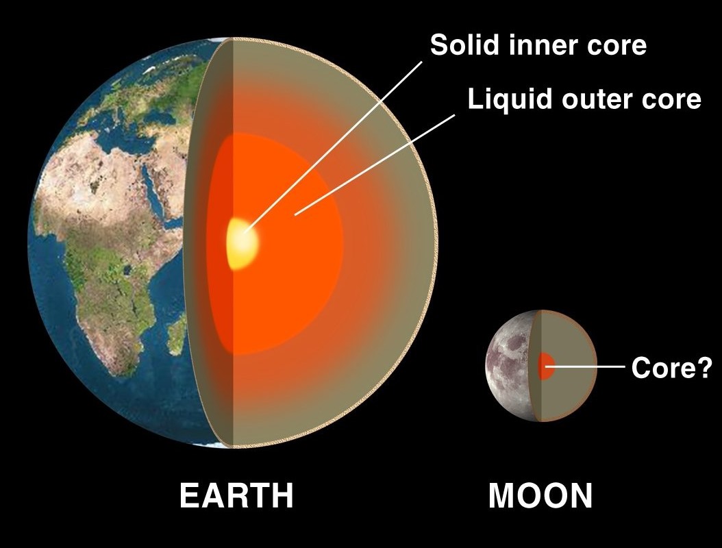 Journey to the Centre of the Earth – John Pullen